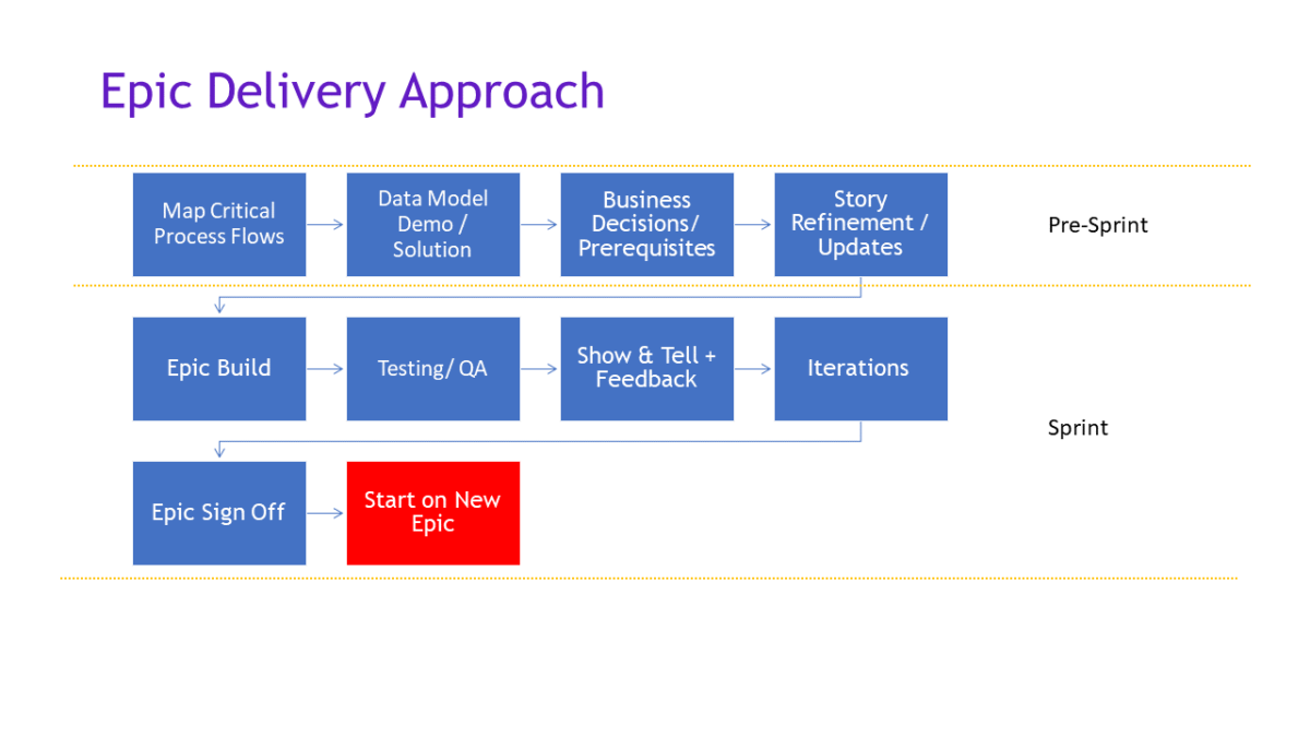 Gambling Commission UK GOVERNMENT– SENIOR PRODUCT MANAGER - AIT All Is True